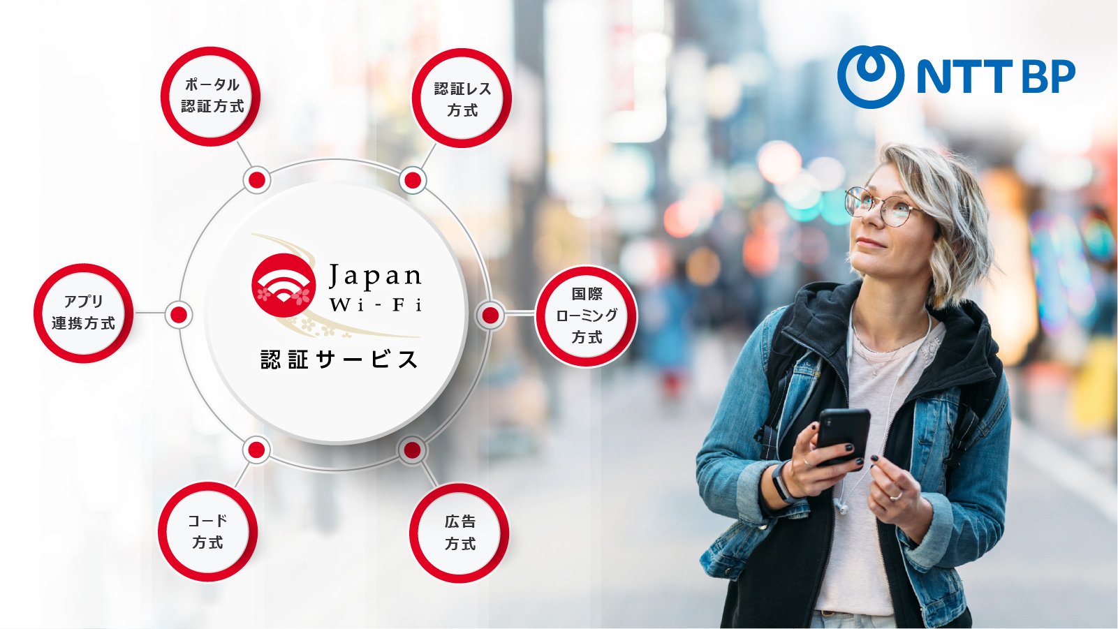 多様なニーズに応える新たなWi-Fi認証サービス 「Japan Wi-Fi 認証サービス」を提供開始 : NTTBP｜NTTブロードバンド ...